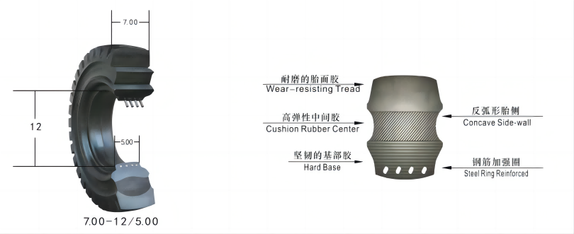 News - Adhesion properties of solid tires